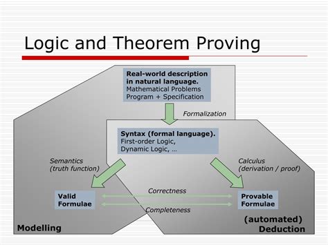 Ppt A Brief Introduction To Automated Theorem Proving Powerpoint