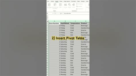 How To Analyse Data Using Pivot Tables Excel Youtube