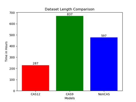 Comparison Of Different Datasets We Used Download Scientific Diagram