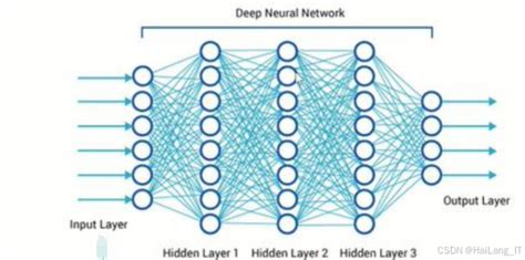 毕业设计 基于机器学习的图像卡通化与风格迁移技术研究基于深度学习的图像风格迁移或动漫生成 Csdn博客