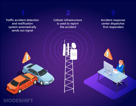 What Is The Future Of Artificial Intelligence Ai In Transportation