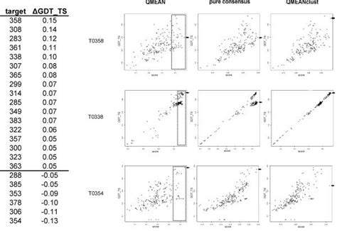 Comparison Of Qmean A 3d Jury Like Approach And Qmeanclust On 3 Download Scientific Diagram