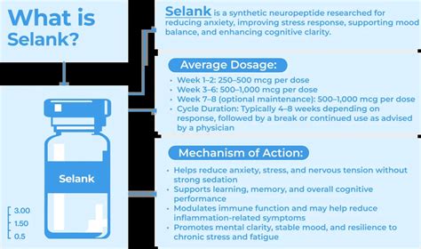 Selank Dosage Guide Effects Benefits And Research Pep Dose