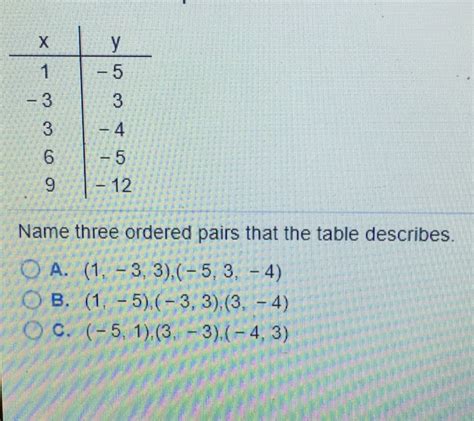 Solved 3 4 9 12 Name Three Ordered Pairs That The Table