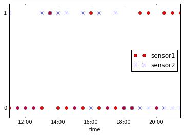 Python Plot Sensor Boolean Data Matplotlib Stack Overflow