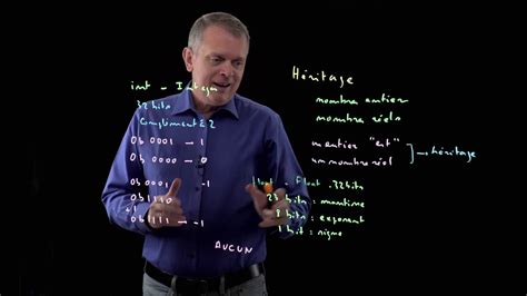 17 Relation Dhéritage Entre Integer Et Float Youtube