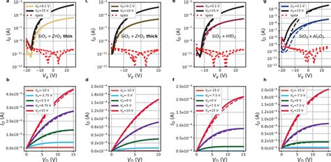Transfer Characteristics And Output Characteristics Of Tfts With Download Scientific Diagram