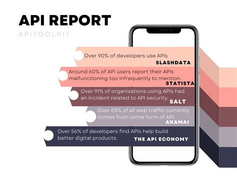 apitoolkit on linkedin api apis apidevelopment apieconomy