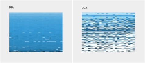 5 Reasons Why Dia Can Elevate Your Proteomics Research