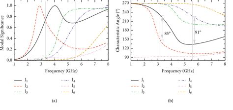 Figure 3 From Broadband Circularly Polarized Antennas With Compact