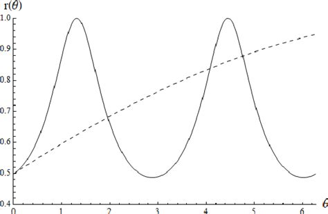 Figure 1 From Geometric Aspects Of Mixed Quantum States Inside The