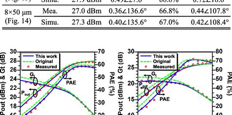 figure 16 from a neural network based hybrid physical model for gan