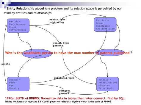 Nosql Public PPT