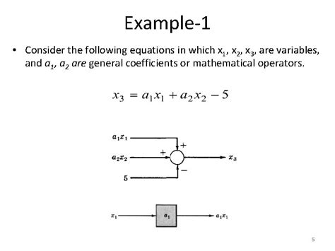 Control Systems CS Lecture Block Diagram Representation
