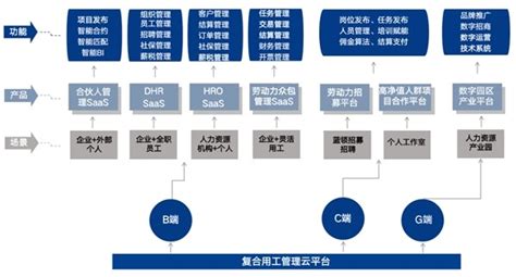 博尔捷数字科技集团蝉联2023人力资源服务机构百强业界资讯 中关村在线