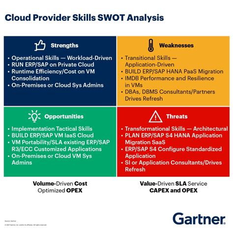 Gartner On Linkedin Cloud Modernization Infrastructure Gartnerio
