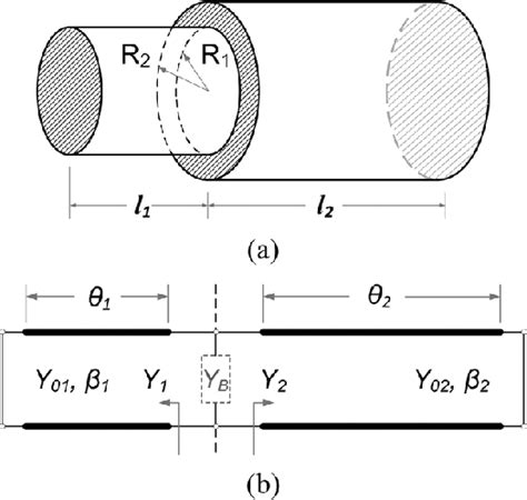 Figure 10 From Stepped Circular Waveguide Dual Mode Filters For Broadband Contiguous