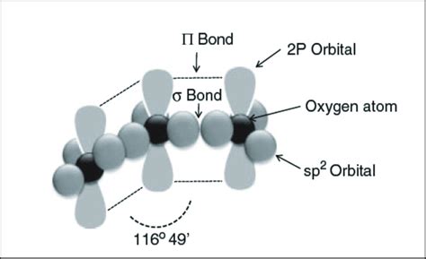 Ozone Formula Chemical Formula Structure And Properties