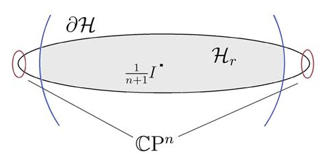 H R Is Obtained As The Intersection Of H With The Ball Of Radius R The Download Scientific