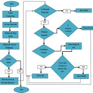 Ultrasonic Sensor Operation Download Scientific Diagram