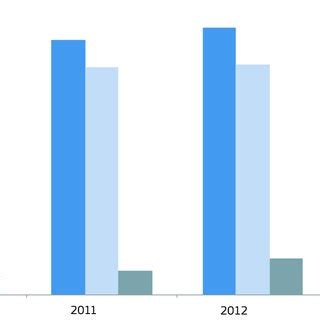 2 Number Of Victims Identified And Presumed Of Sexual Exploitation Download Scientific Diagram