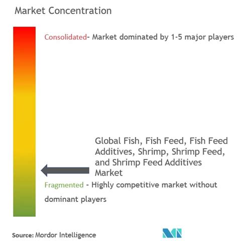 수생 사료 및 첨가제 시장 규모 및 점유율 분석 산업 연구 보고서 성장 동향