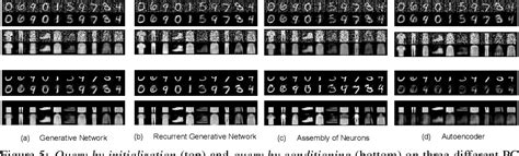 Figure 5 From Learning On Arbitrary Graph Topologies Via Predictive Coding Semantic Scholar