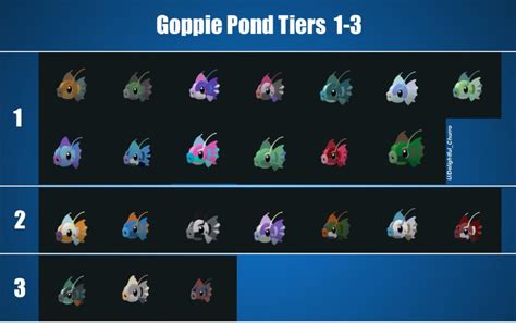 I Know Its Really Really Late But Heres A Tier List If Youre