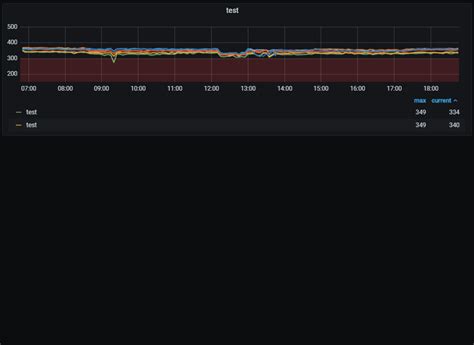 Option To Choose Number Of Items In Legend In Graph Panel · Issue 28720 · Grafana Grafana · Github