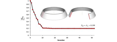 Relative Objective Function As Function Of The Iteractions Of Example 3