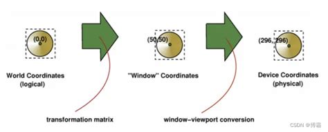 Qt 坐标系 转换矩阵qt坐标系 转换 Csdn博客