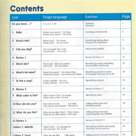 B S Ch Gogo Loves English