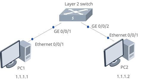 Layer 2 Vs Layer 3 Switches Differences How To Choose