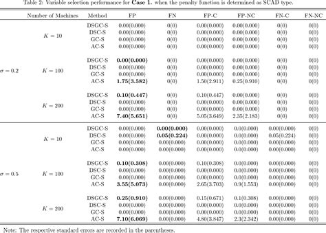 Table 2 From Distributed Linear Regression With Compositional Covariates Semantic Scholar