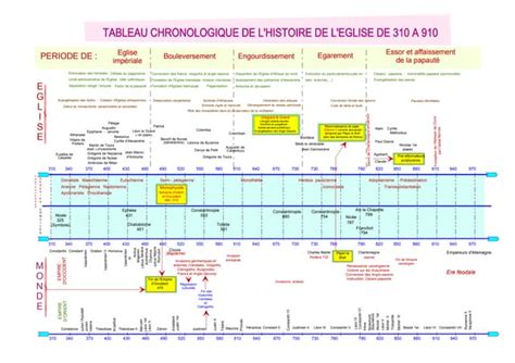 Histoire De église 2 Pdf