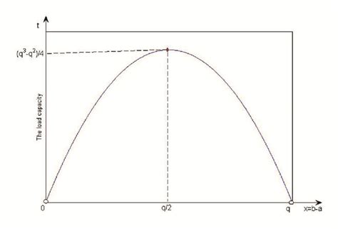 Privacy Protection Of Iot Based On Fully Homomorphic Encryption Song 2018 Wireless