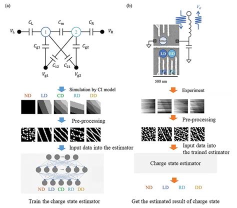 Research News Visual Explanations Of Machine Learning Models To Estimate Charge States In