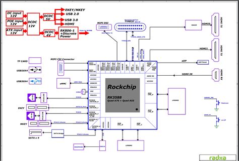 Hardware Interface Descriptions Radxa Docs
