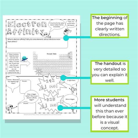 Periodic Table Doodle Notes By Coscine Tpt