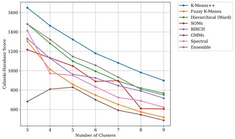 Explainable Ai Based Ensemble Clustering For Load Profiling And Demand Response