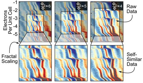 Hofstadters Butterfly Quantum Fractal Patterns Visualized