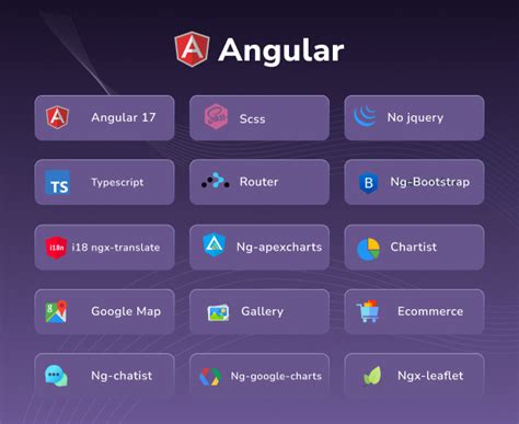Pixelstrap Lagos Angular Admin Dashboard