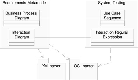 packages of the totem system testing tool download scientific diagram