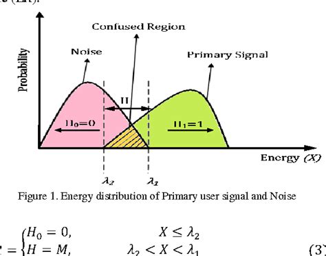 Figure 1 From Comparison Between Adaptive Double Threshold Based Energy