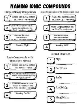 Naming Writing Ionic Compounds Flow Chart By MoleculeMaster TPT