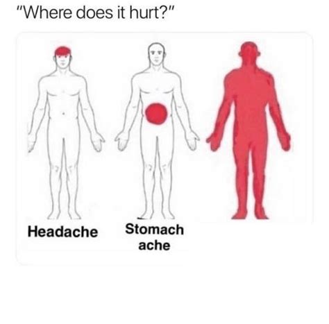 Where Does It Hurt Blank Template Imgflip