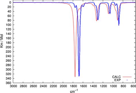 Comparison Between Theoretical And Experimental Ir Absorption Spectra