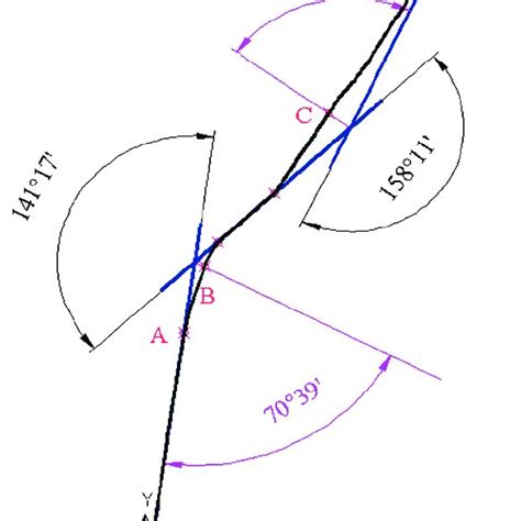 Graphical Construction For Determining The Positions In The Diagram Of Download Scientific