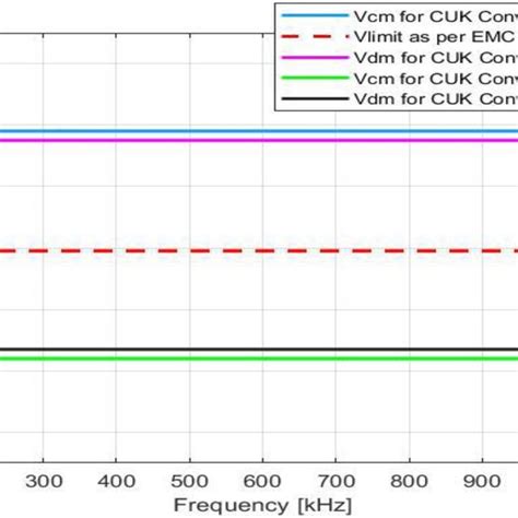 Equipment With An Active EMI Filter Download Scientific Diagram