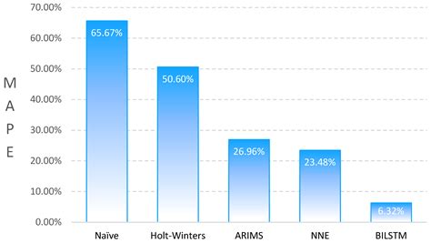 Future Internet Free Full Text A Carrying Method For 5g Network